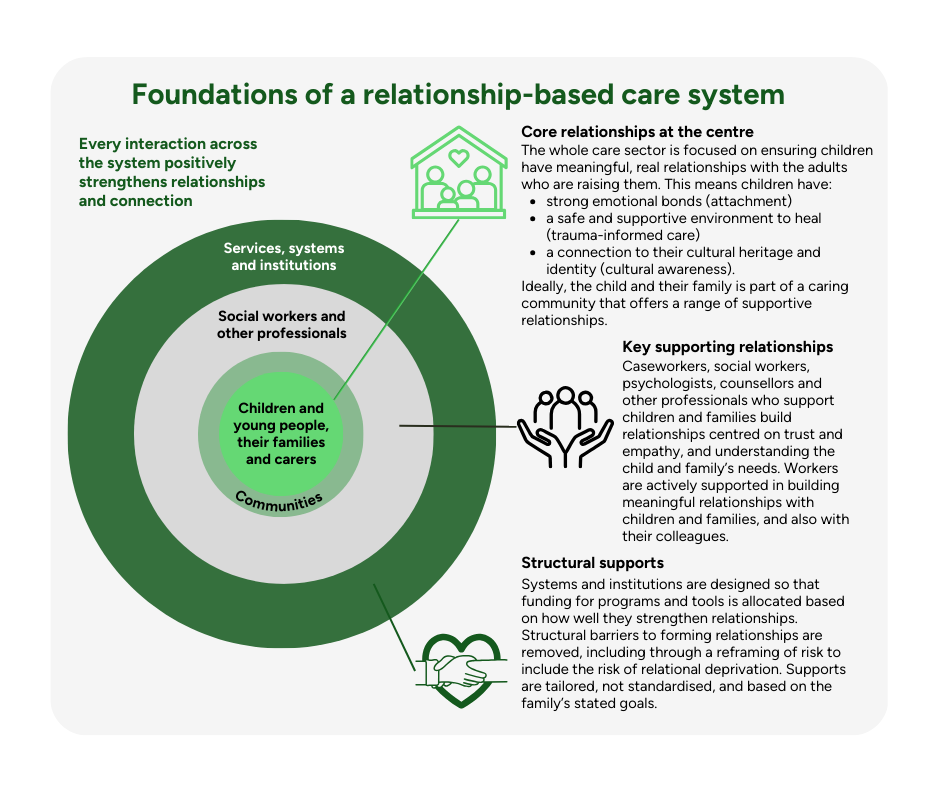 Article on relationship-based care systems